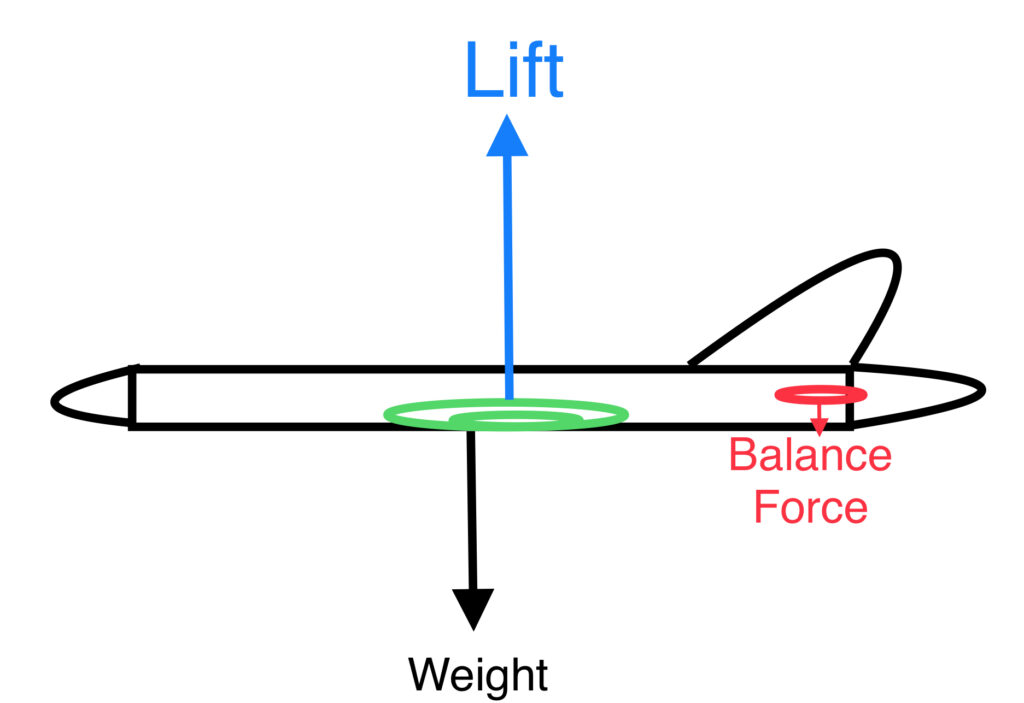 The Fuselage – Pilots for Future